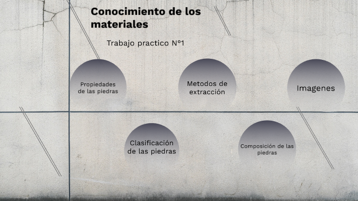 conocimiento de los materiales by Mika Mansilla on Prezi