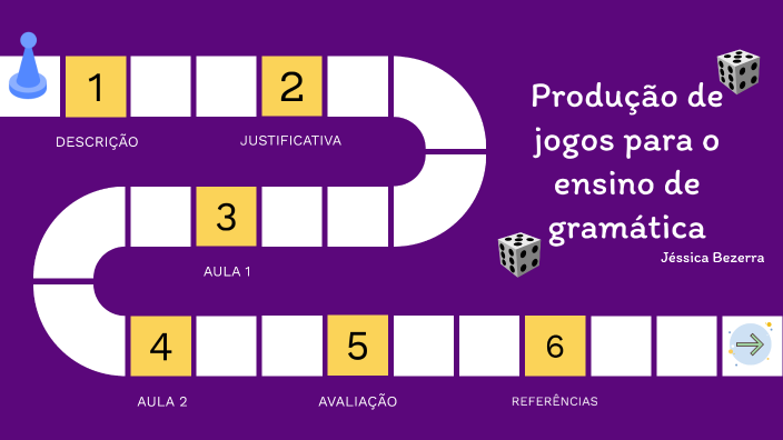 Produção de jogos para o ensino de gramática by Jéssica Bezerra on Prezi