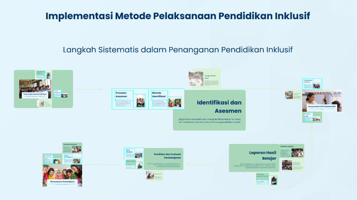 Implementasi Metode Pelaksanaan Pendidikan Inklusif by Agus Suarbawa on ...