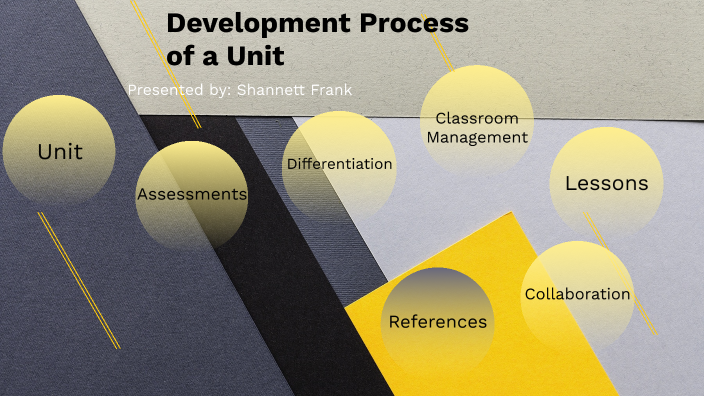 Development Process of a Unit by Shannett Frank on Prezi