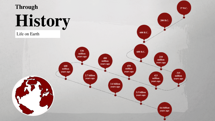 Timeline of Life by Marny Rosette Abao on Prezi