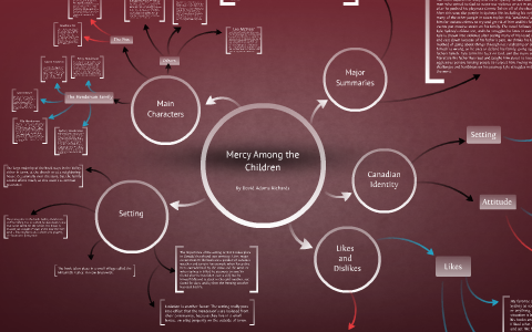Mind Map by Caleb TeBokkel