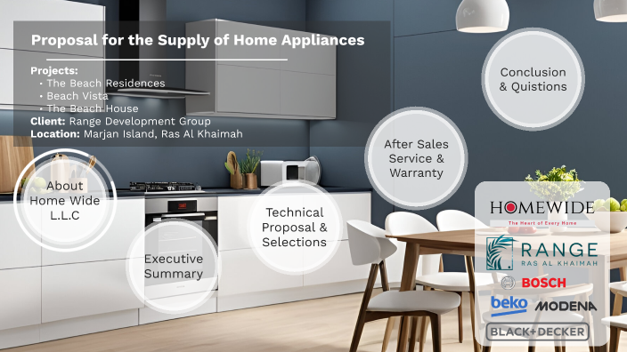 Range RAK Proposal by Ammar Yassin on Prezi