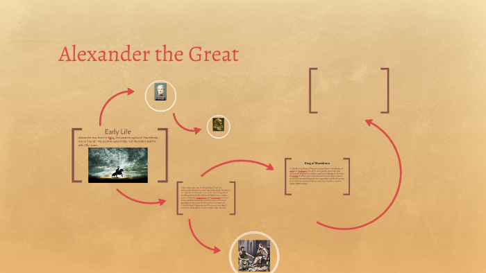 Alexander the Great by Grell Sutcliff on Prezi