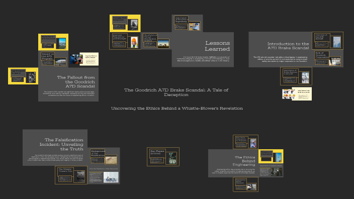 The Goodrich A7D Brake Scandal by Shukhratbek Rustamov on Prezi