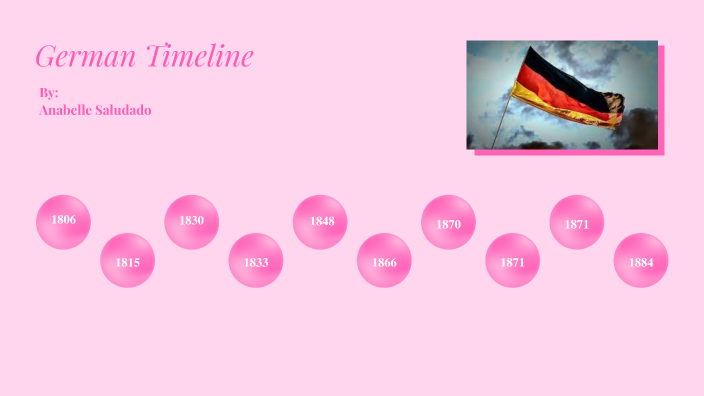 German timeline by ANABELLE SALUDADO on Prezi