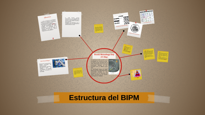 Estructura del BIPM by Julian Lopez on Prezi