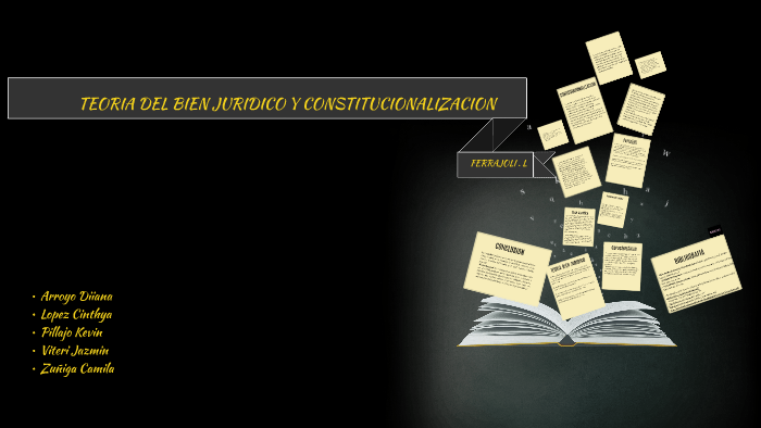 TEORIA DEL BIEN JURIDICO Y CONSTITUCIONALIZACION by Diianna Danniiela ... TEORIA DEL BIEN JURIDICO Y CONSTITUCIONALIZACION by Diianna Danniiela ...