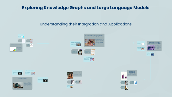 Integrating Knowledge Graphs with Large Language Models by Sukanya M on Prezi