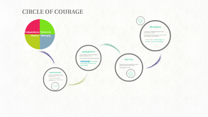 CIRCLE OF COURAGE by Mentorship Program on Prezi