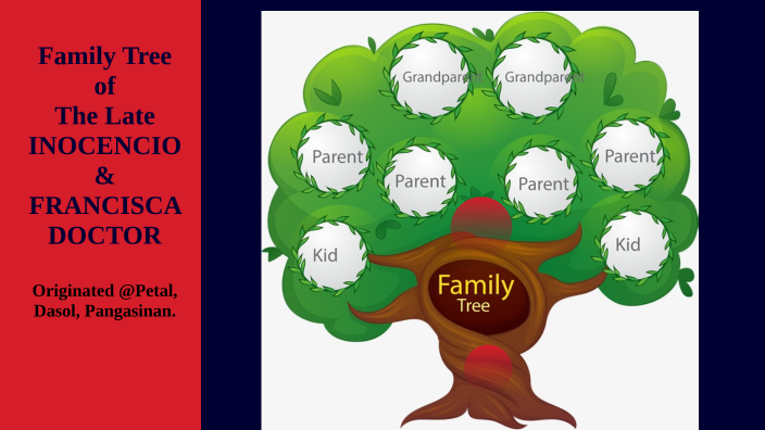 Family Tree of The Late INOCENCIO & FRANCISCA DOCTOR by BOTARDO ...