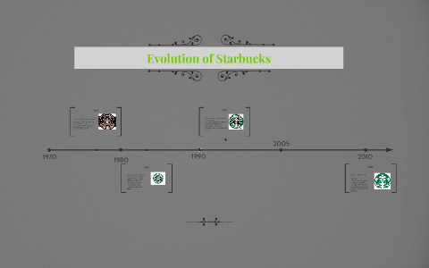 Evolution of Starbucks by Caroline Panoff on Prezi