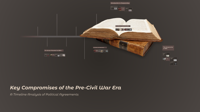 Key Compromises of the Pre-Civil War Era by shenoa brito on Prezi