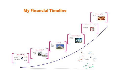 My Financial Timeline by April Henry on Prezi