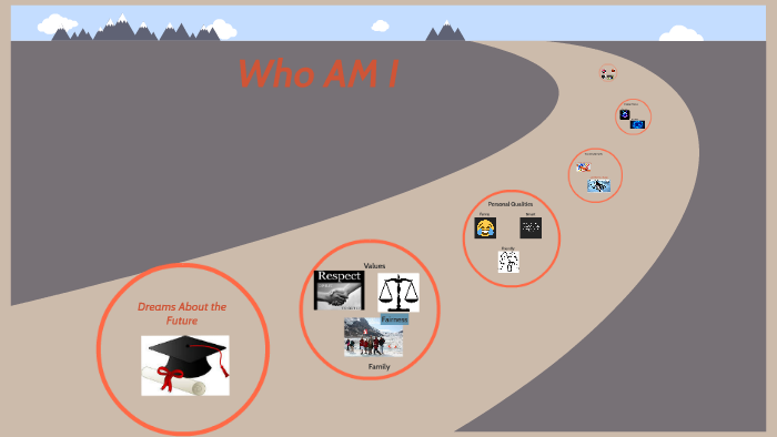 Who am I Collage by Malcolm Sader on Prezi