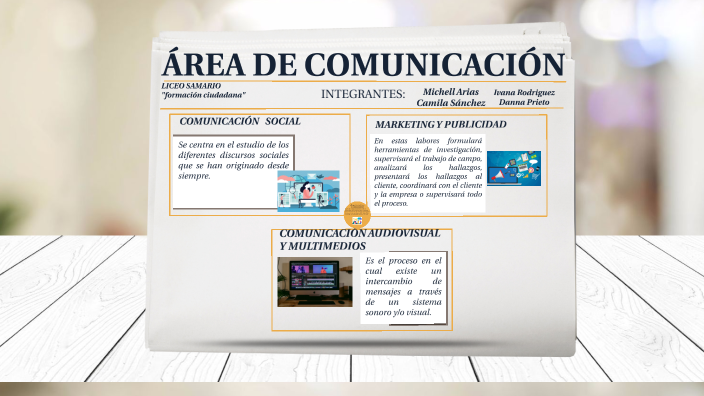 Comunicación by Danna Prieto on Prezi