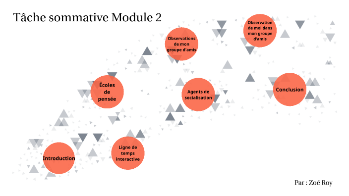 Tâche sommative HSP3U-Zoé Roy by Zoé Roy on Prezi