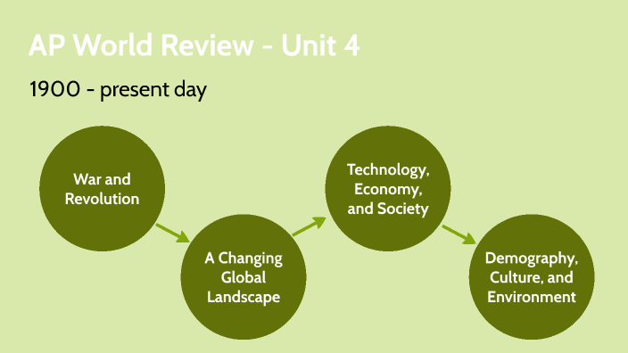 AP World Review - Unit 4 by Grace Hanson on Prezi