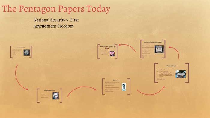 The Pentagon Papers by Rachel Osgood on Prezi