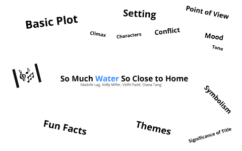 So Much Water So Close to Home by Diana Tang on Prezi