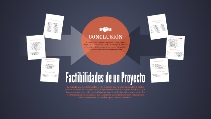 Factibilidades de un Proyecto by Marilú Méndez