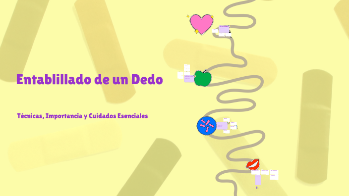 Entablillado de un Dedo by Chucho AGUIRRE on Prezi