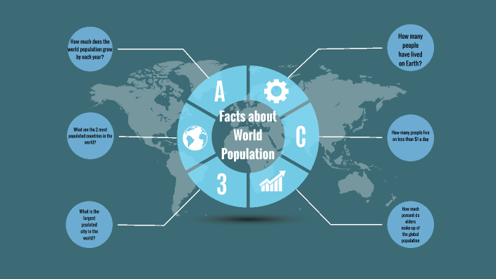 World population project by anaya raju on Prezi