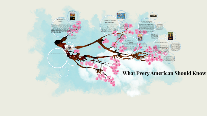 10 Things Every American Should Know by Anthony Chanthavisouk on Prezi