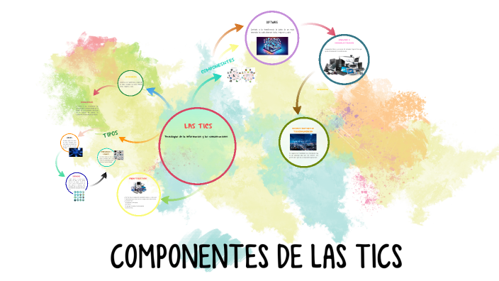 COMPONENTES DE LAS TICS by DENY MIGDA ROJAS ARAUJO on Prezi