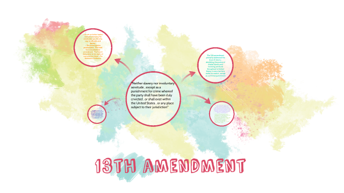 13th amendment by MIRACLE BYRD on Prezi