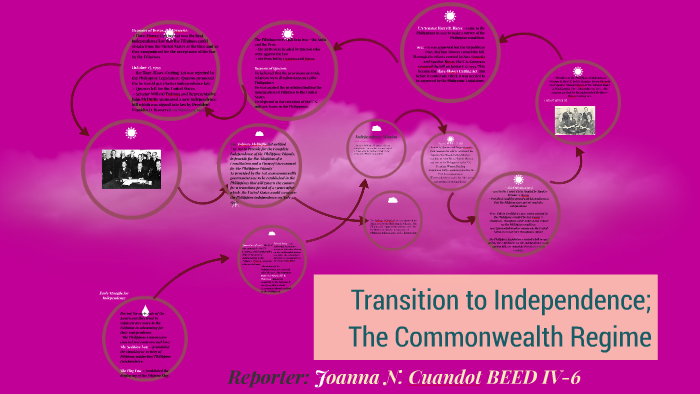 Transition to Independence; The Commonwealth Regime by joanna cuandot ...