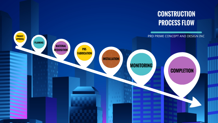 Construction Process Flow 2 by Heaven Leigh Senador on Prezi