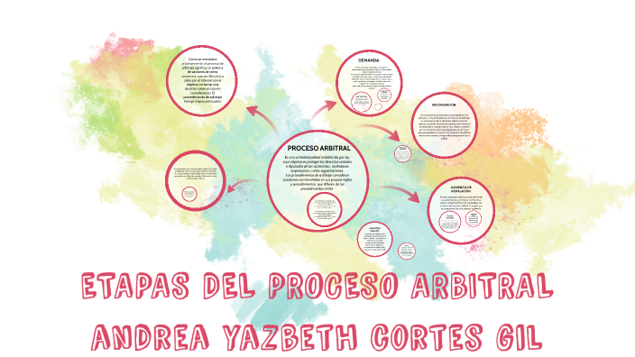 ETAPAS DEL PROCESO ARBITRAL by ANDREA YAZBETH CORTES GIL on Prezi