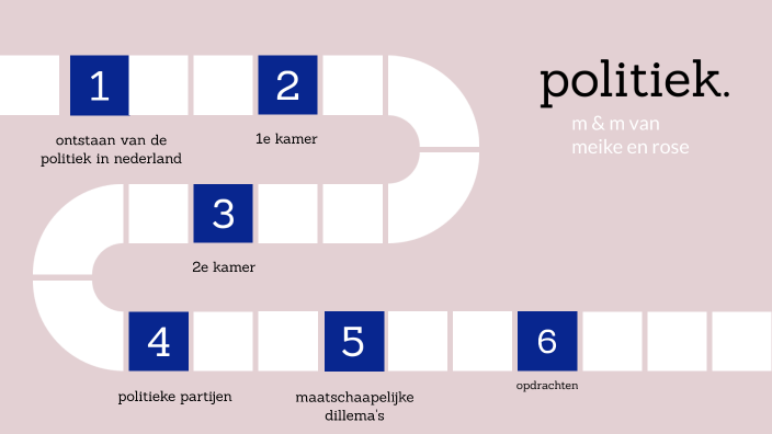school by meike rose on Prezi