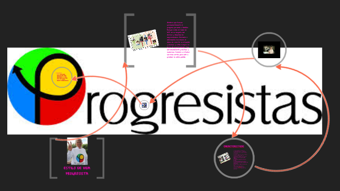 ESTILO DE VIDA PROGRESISTA by Fio Santos Rojas on Prezi
