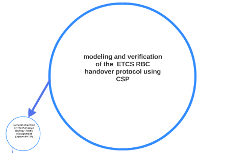 modeling and verification of the ETCS RBC handover protocol by bashar ...