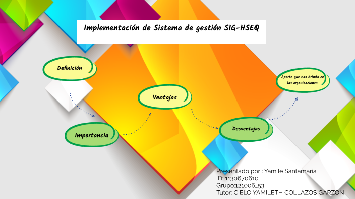 Sistema De Gestión Hseq By Yamile Santamaria On Prezi