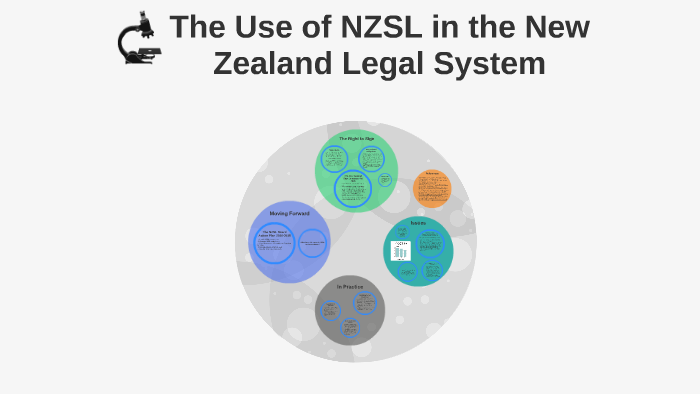 The Use of NZSL in the New Zealand Legal System by Mads Ash on Prezi