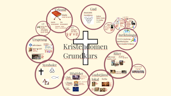 Kristendomen by Daniel Jägestedt on Prezi