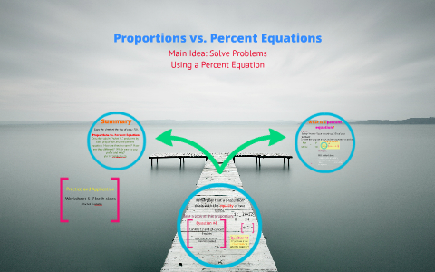 Proportions vs. Percent Equations by Susan Bryan on Prezi
