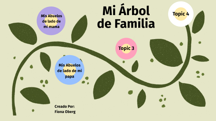 Family Tree Project- Spanish by Fiona Oberg on Prezi