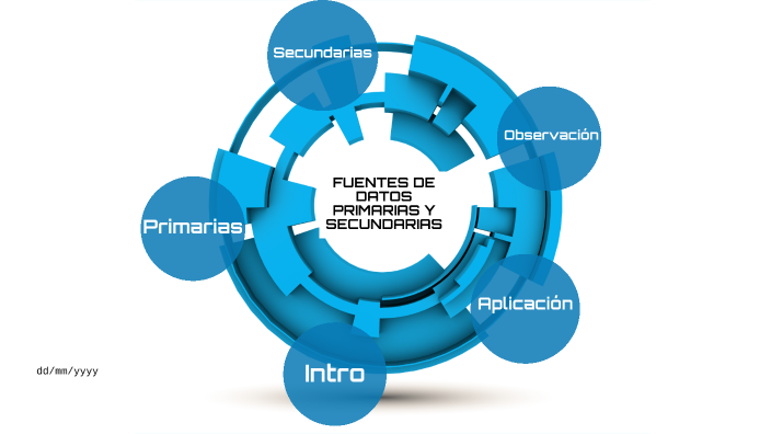 Fuentes de datos primarias y secundarias by joselyn zazueta on Prezi