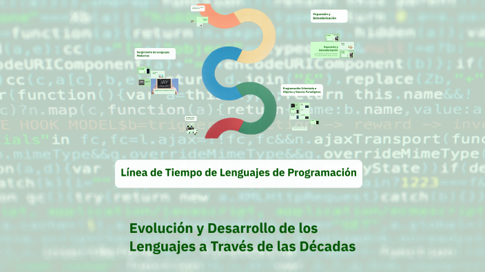 Línea de Tiempo de Lenguajes de Programación by Jeremy Pastor on Prezi