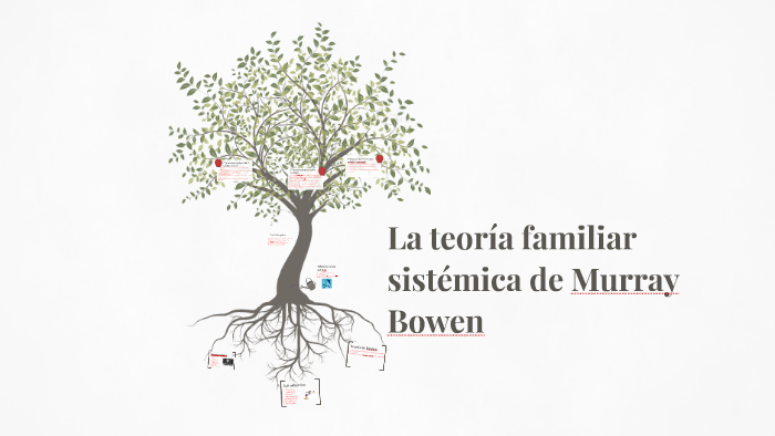 La teoría familiar sistémica de Murray Bowen by Maria Belen Colomer on ...