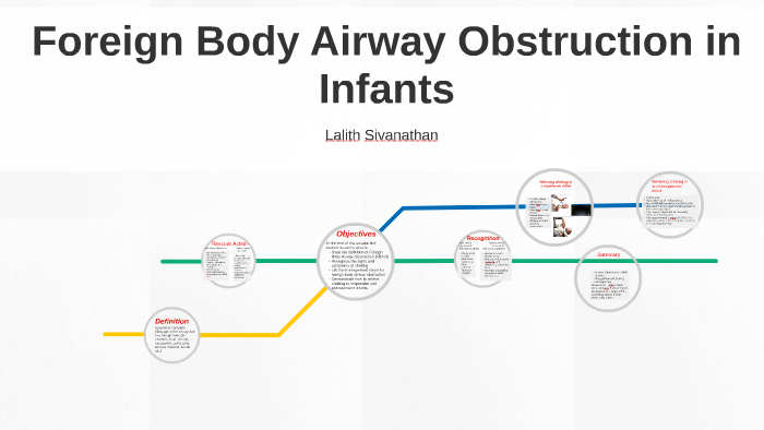 Foreign Body Airway Obstruction in Infants by lalith sivanathan on Prezi