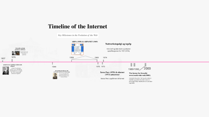 Timeline of the Internet by Josef Mohseny on Prezi