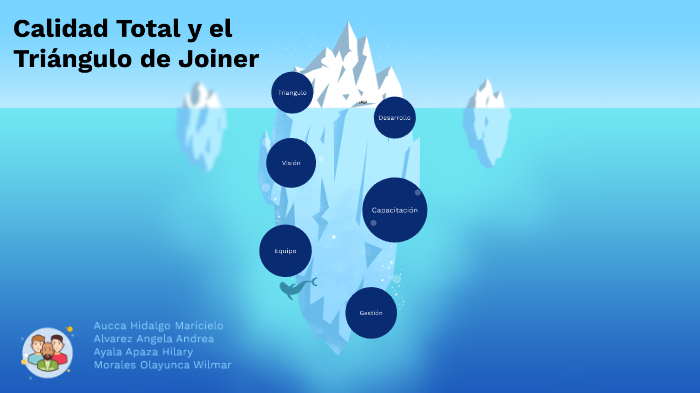 TRIANGULO DE JOINER by Wilmar Adrian Andre Morales on Prezi