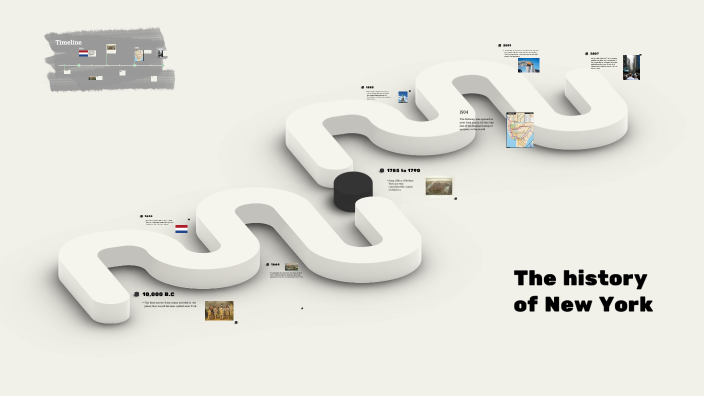 Timeline of new york by vjr rnt3ehng on Prezi