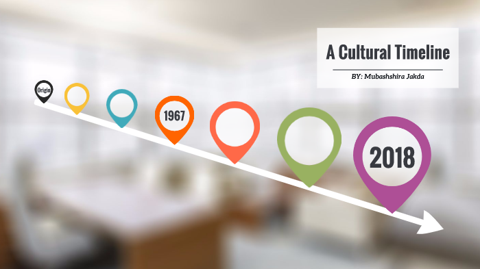 A Cultural Timeline by Mubashshira Jakda on Prezi