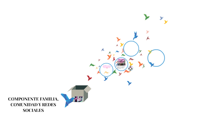 COMPONENTE FAMILIA, COMUNIDAD Y REDES SOCIALES by leidy henao on Prezi